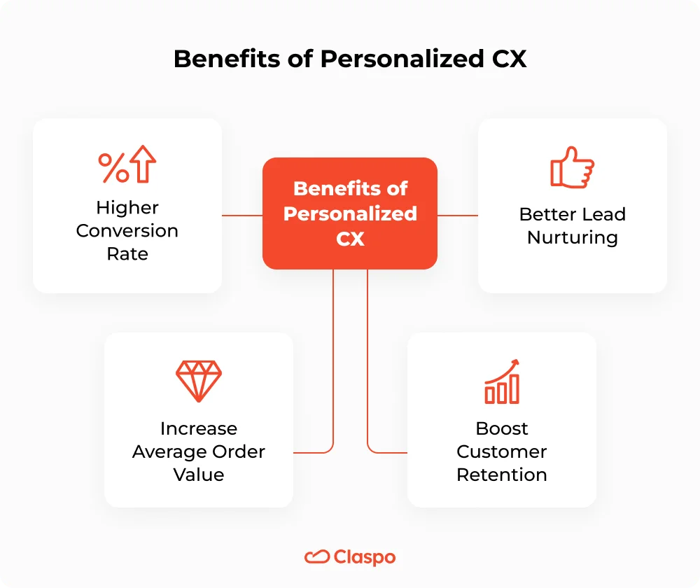 Personalized Customer Experience Tips Best Practices Claspo Io